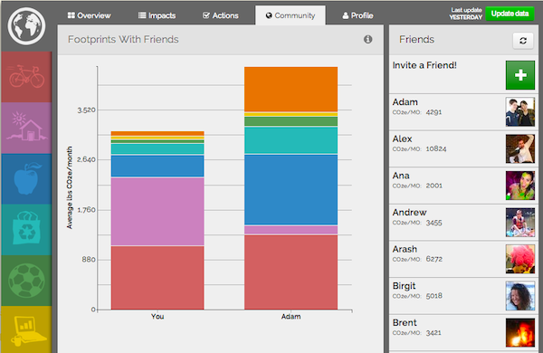 Tackling climate change? Try this creative start-up - Cultural Daily